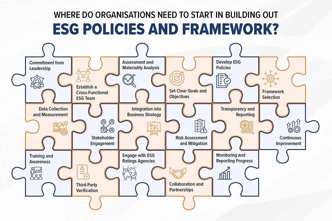 ESG Policy Framework: Starting Points & Strategies for Organizations