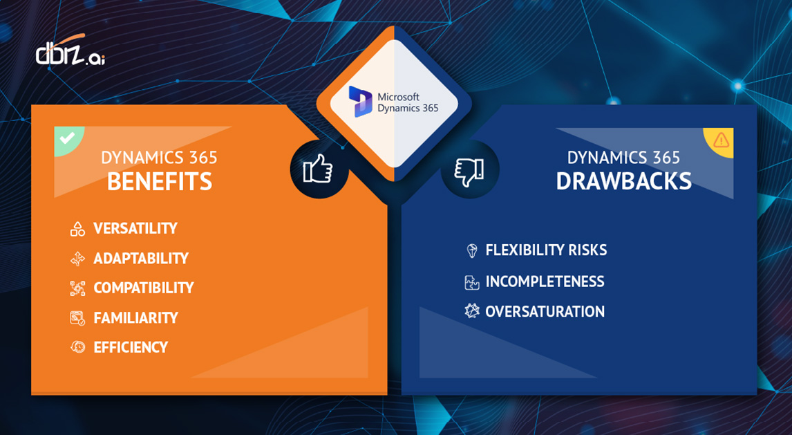 Explore Microsoft Dynamics 365: Benefits and Solutions